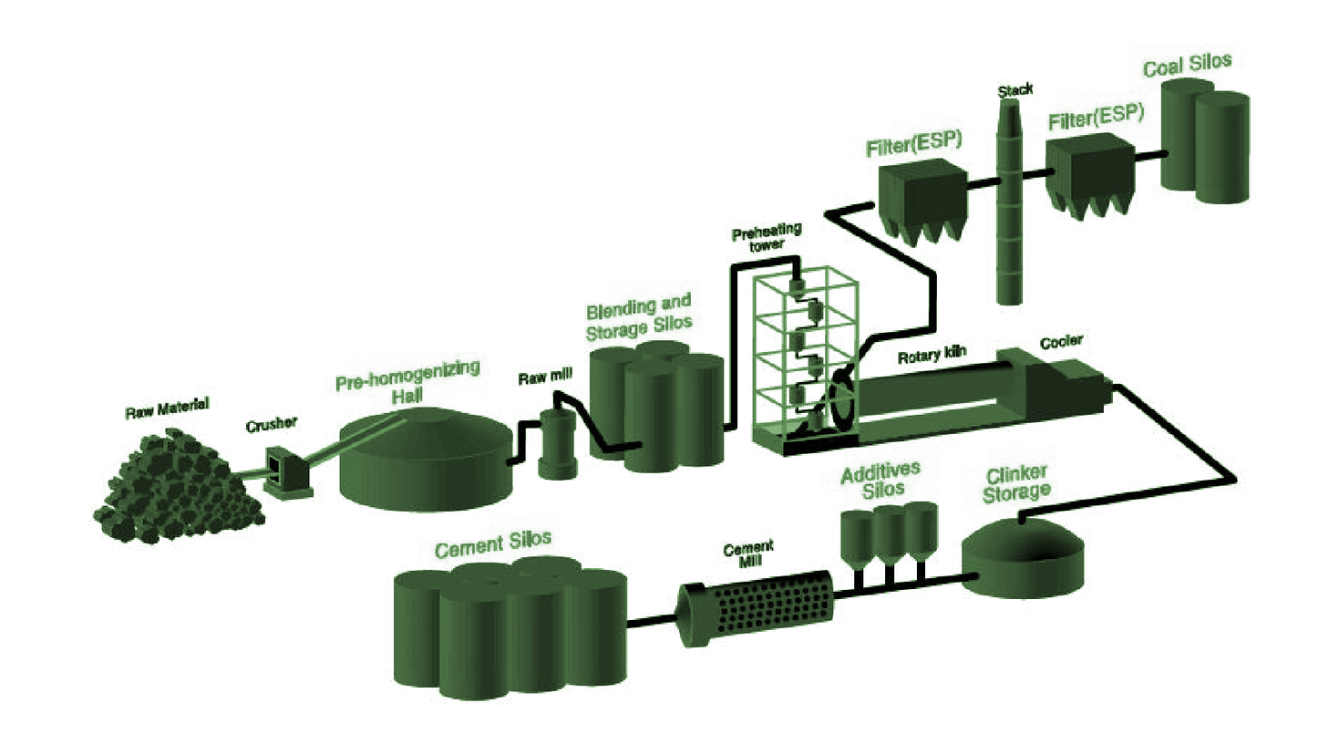 Comprehensive guidance to know how cement is made in the factory.