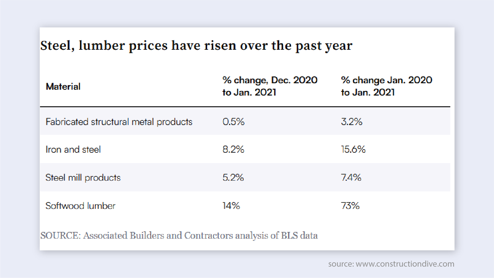 Top Trends for Construction Industry in 2024-2025 | Key Insights for Growth