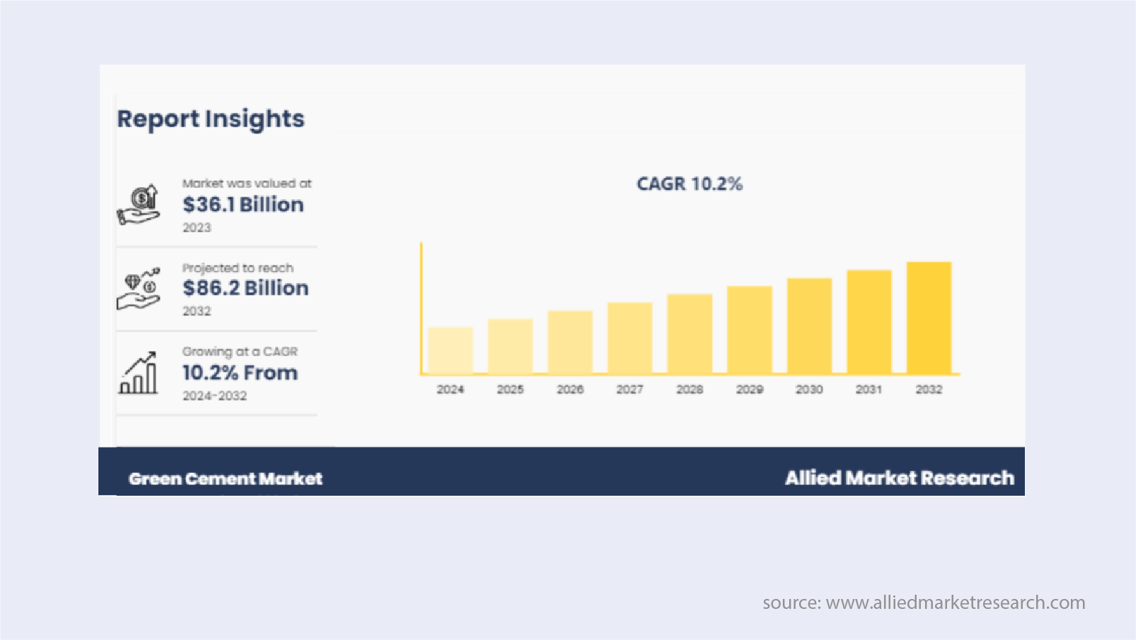 Top Trends for Construction Industry in 2024-2025 | Key Insights for Growth