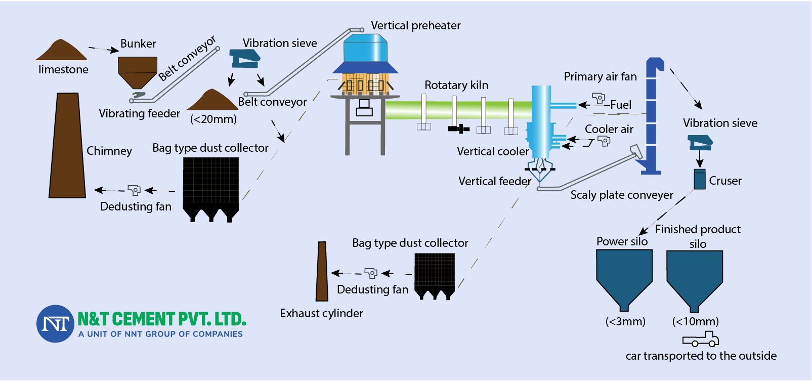 How to Start a Successful Lime Manufacturing Business in 2024-25.