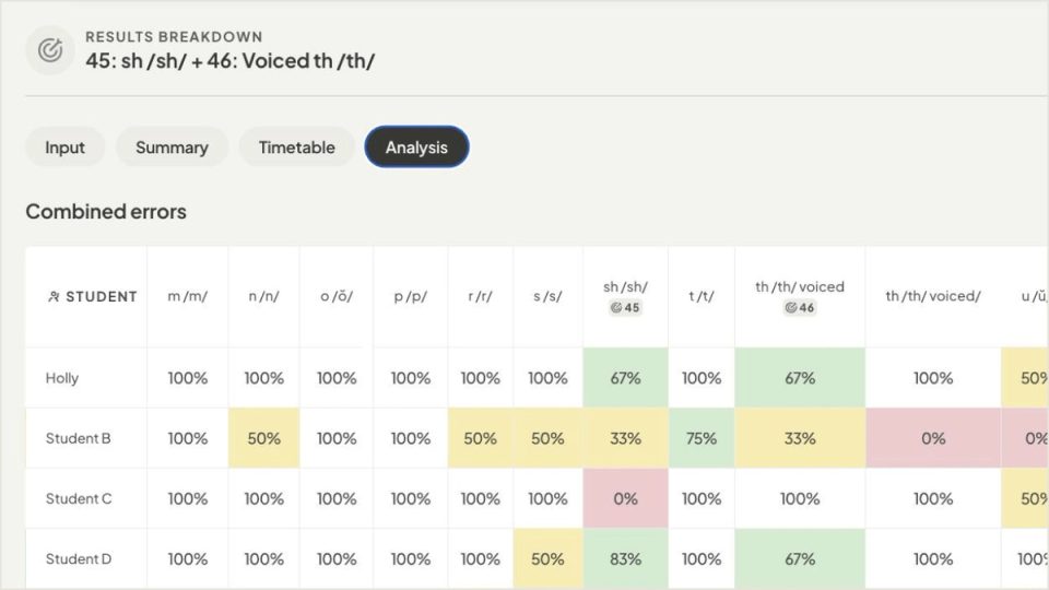 The all-in-one portal for UFLI Assessment and Planning · Project Read