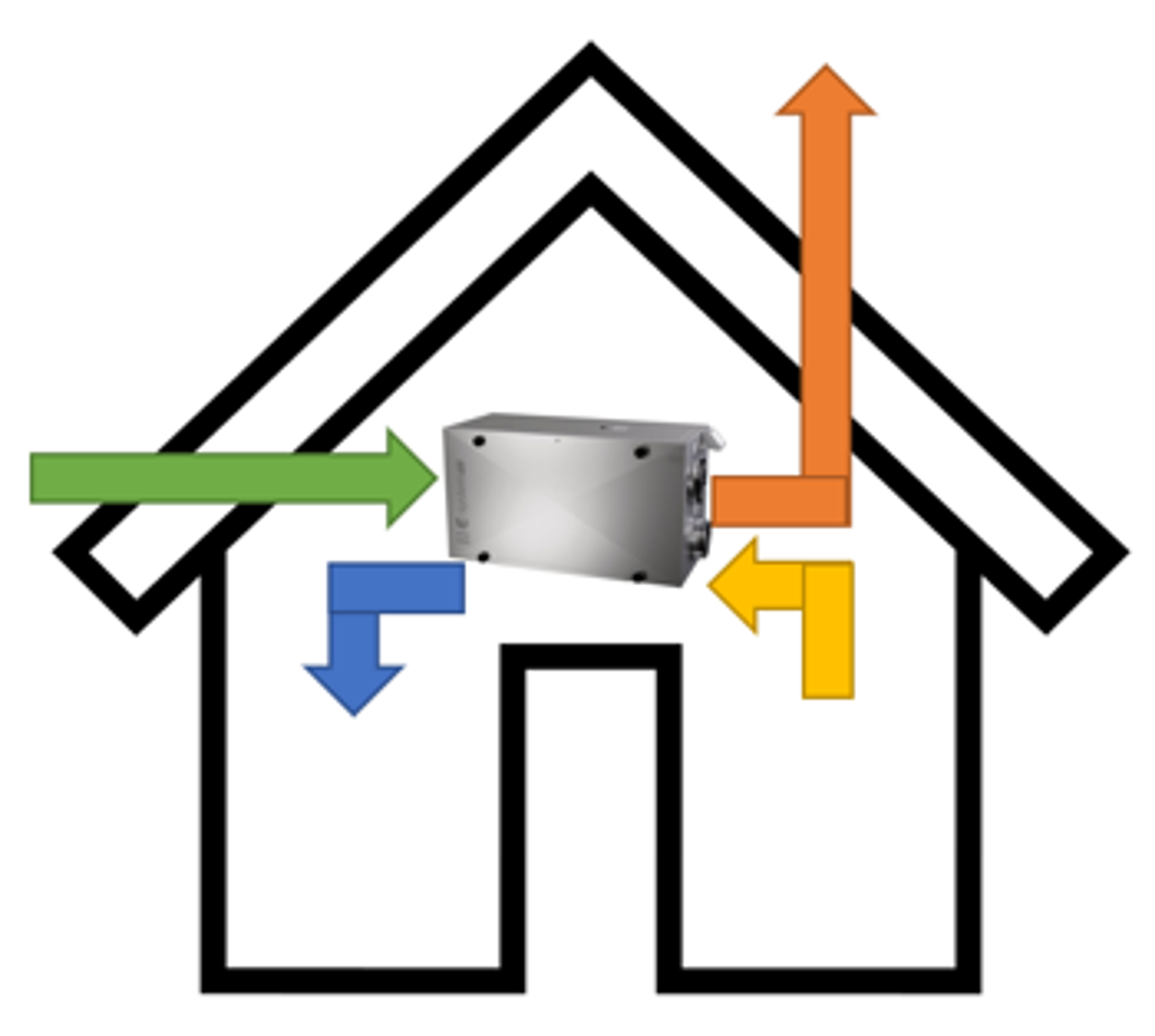 Ventilering av fritidsbolig | Mesterhus