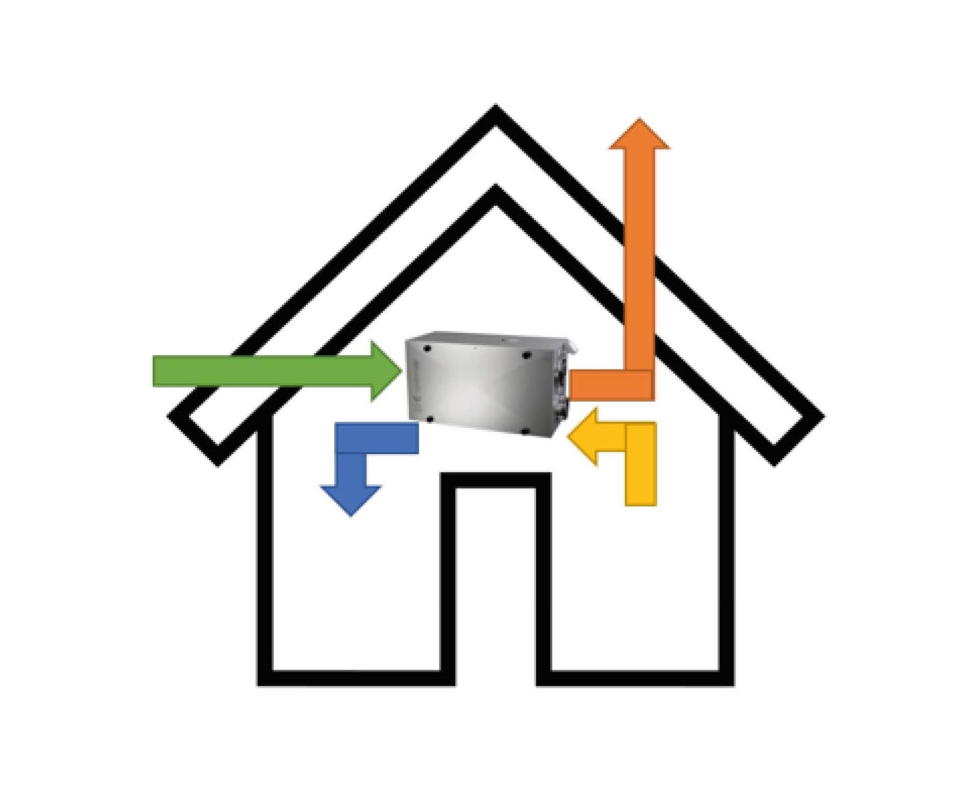 Ventilering av fritidsbolig | Mesterhus