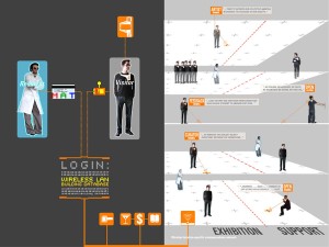 Eyebeam Museum of Art and Technology