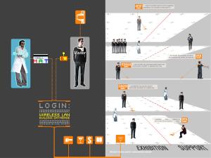 Eyebeam Museum of Art and Technology