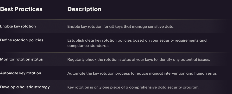 Doppler And Aws Kms Key Rotation