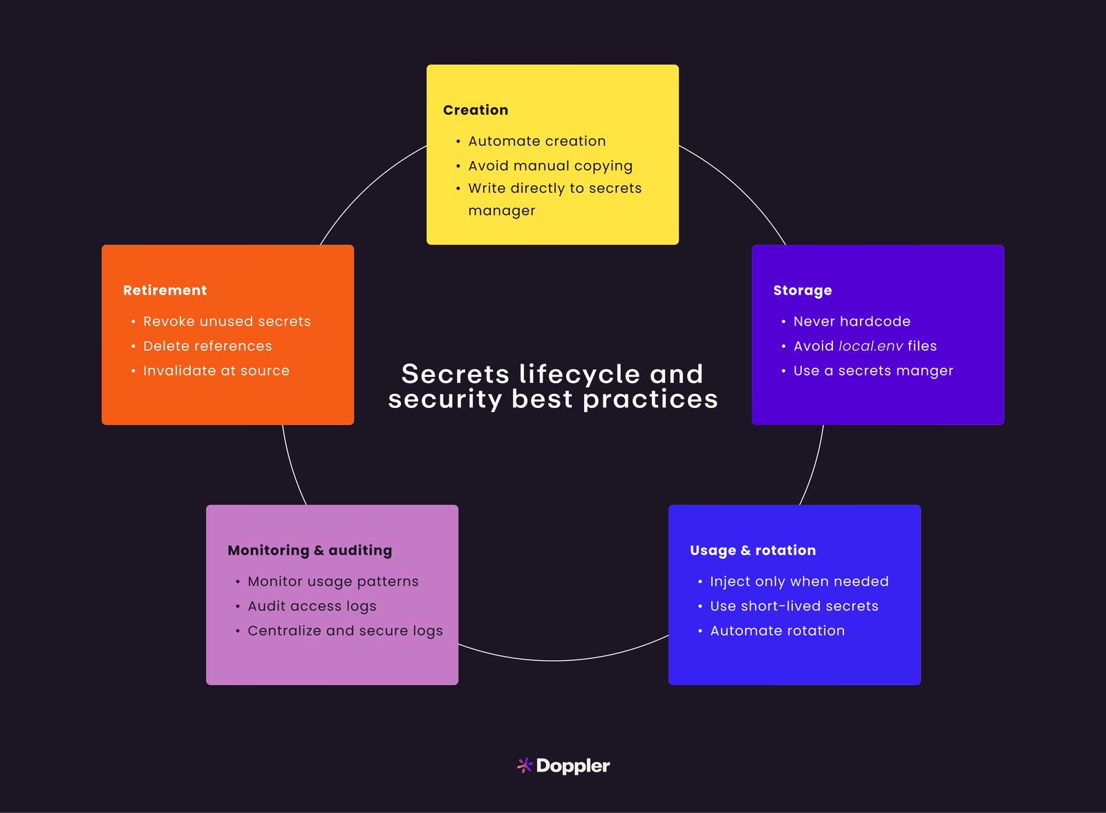 Why the lifecycle of secrets defines your security posture - Security Boulevard
