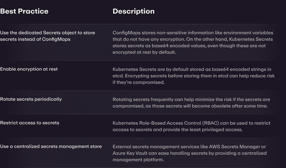 Doppler And Aws Secrets Manager Kubernetes
