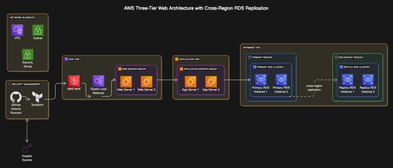 No touch secrets with Doppler - Part 2 - Security Boulevard