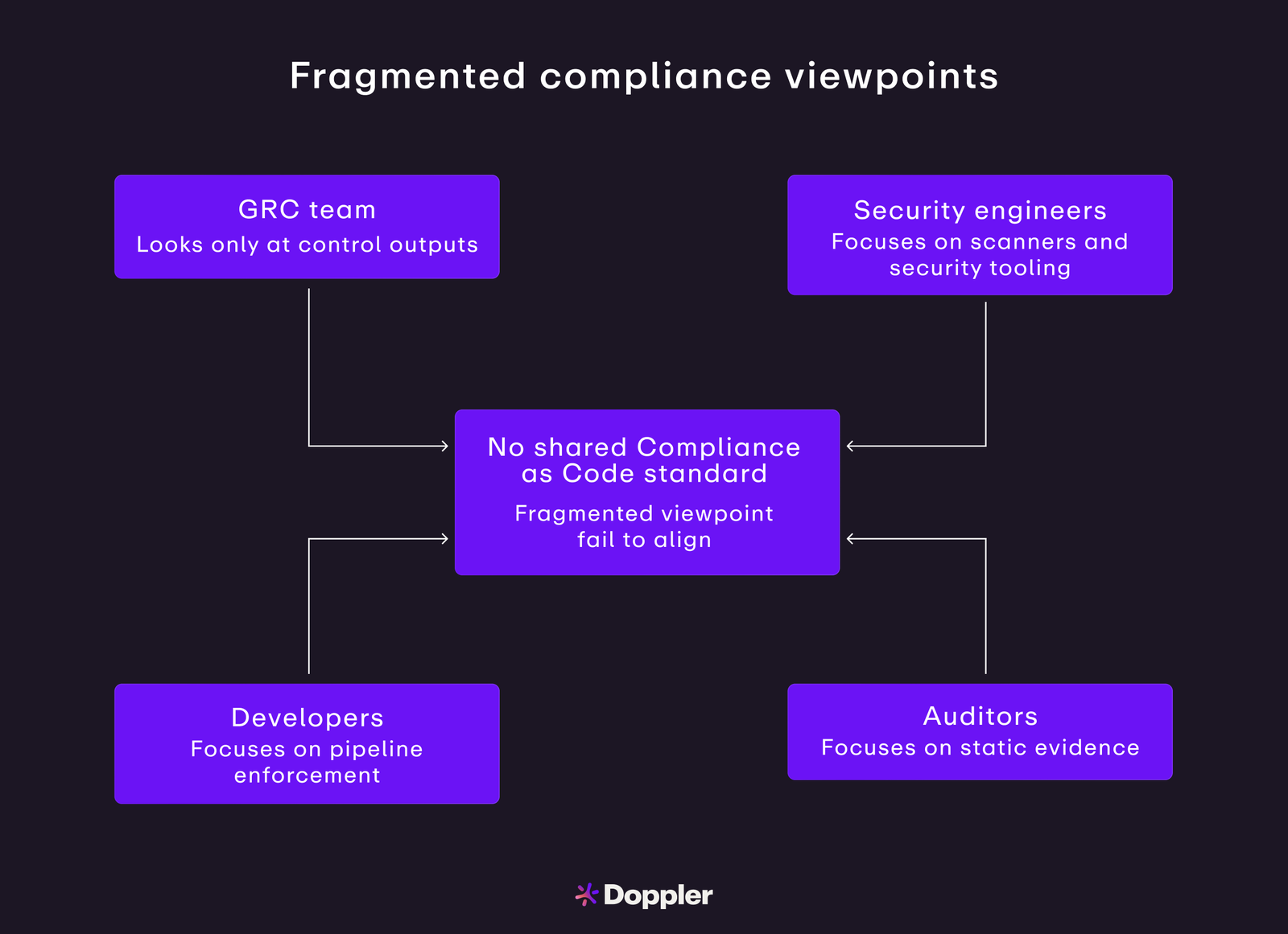 A practical guide to implementing compliance as code - Security Boulevard