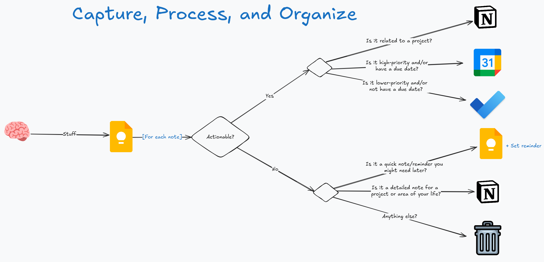 My Bulletproof Productivity System Made for Everyone