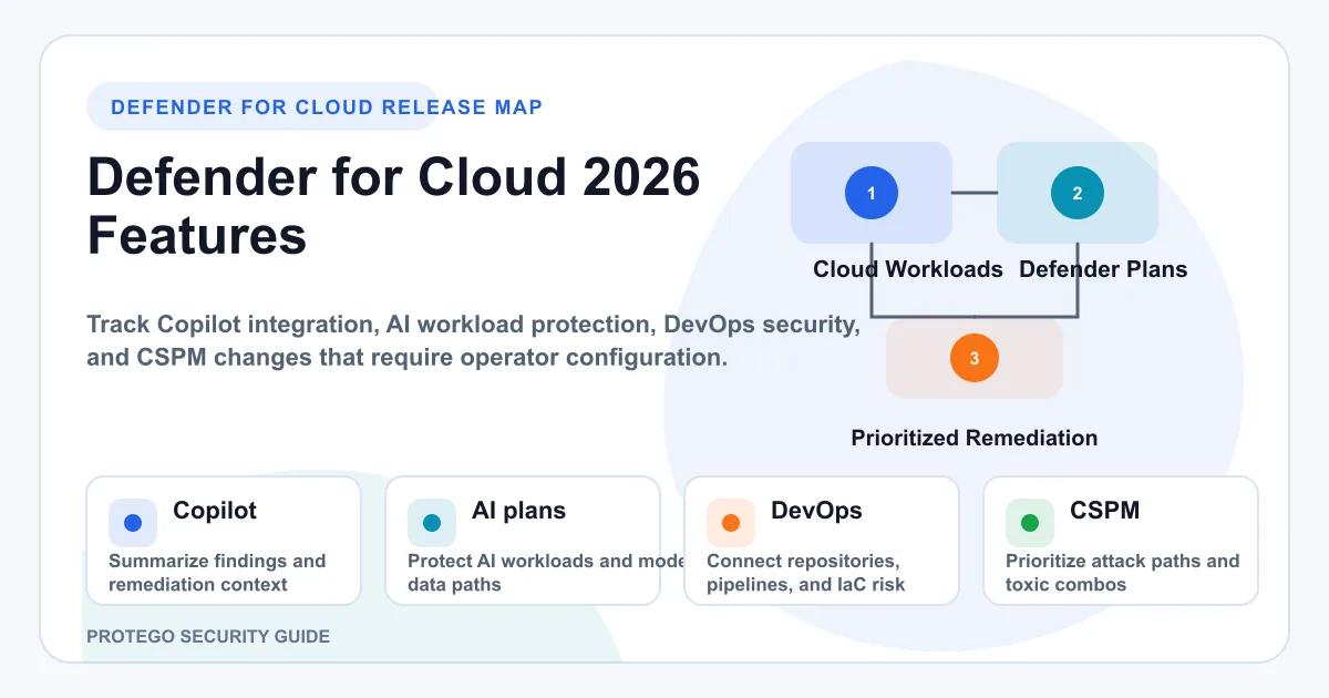Microsoft Defender for Cloud 2026: New Features... | Protego