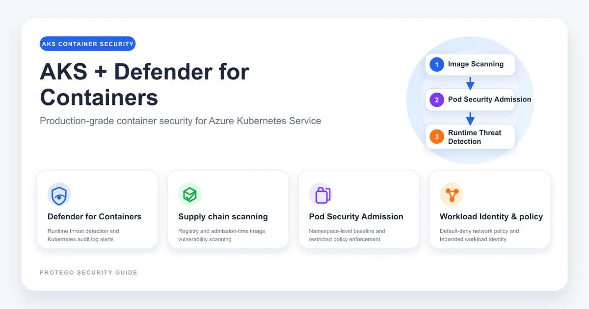 AKS + Defender for Containers: Complete Security Guide... | Protego
