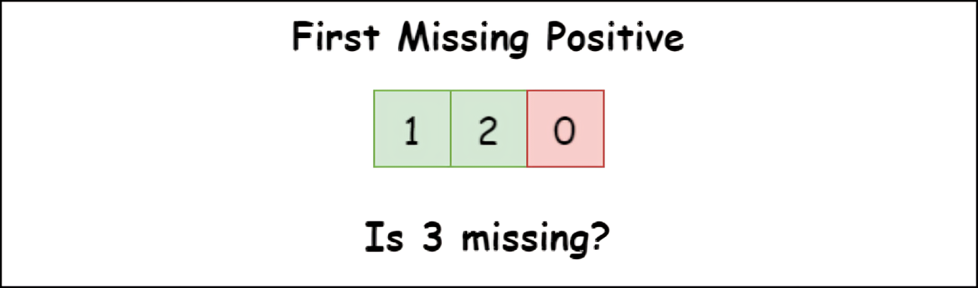 First Missing Positive in Python First Missing Positive in Python