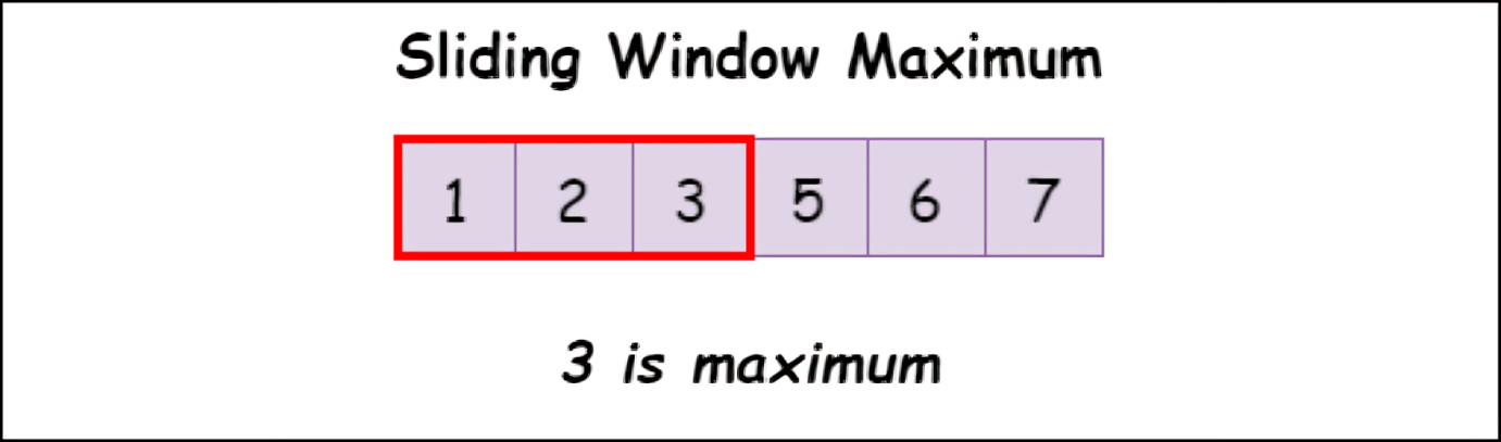 Sliding Window Maximum in Python | DevsCall Sliding Window Maximum in Python | DevsCall