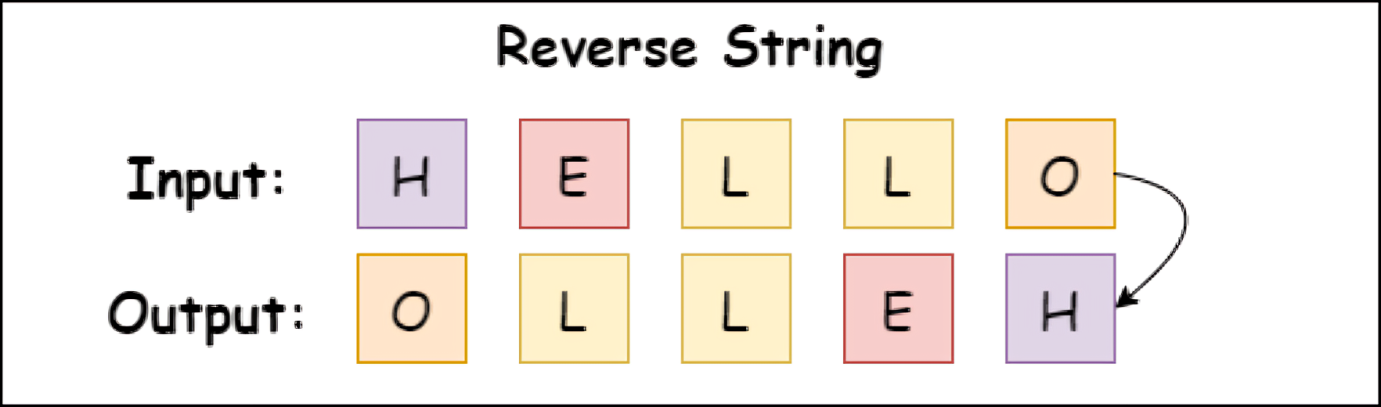 Reverse a String in Python | DevsCall Reverse a String in Python | DevsCall