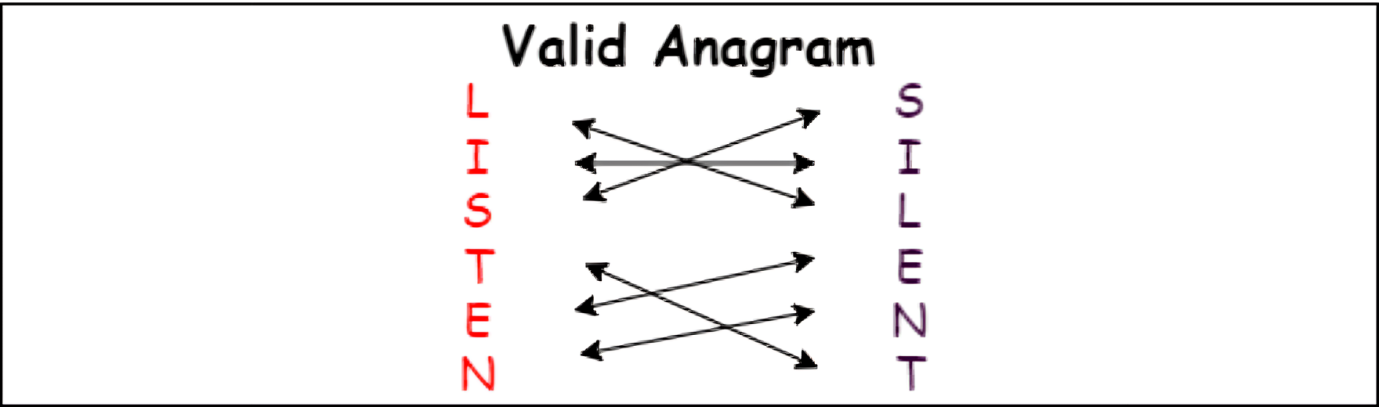 Valid Anagram in Python | DevsCall Valid Anagram in Python | DevsCall