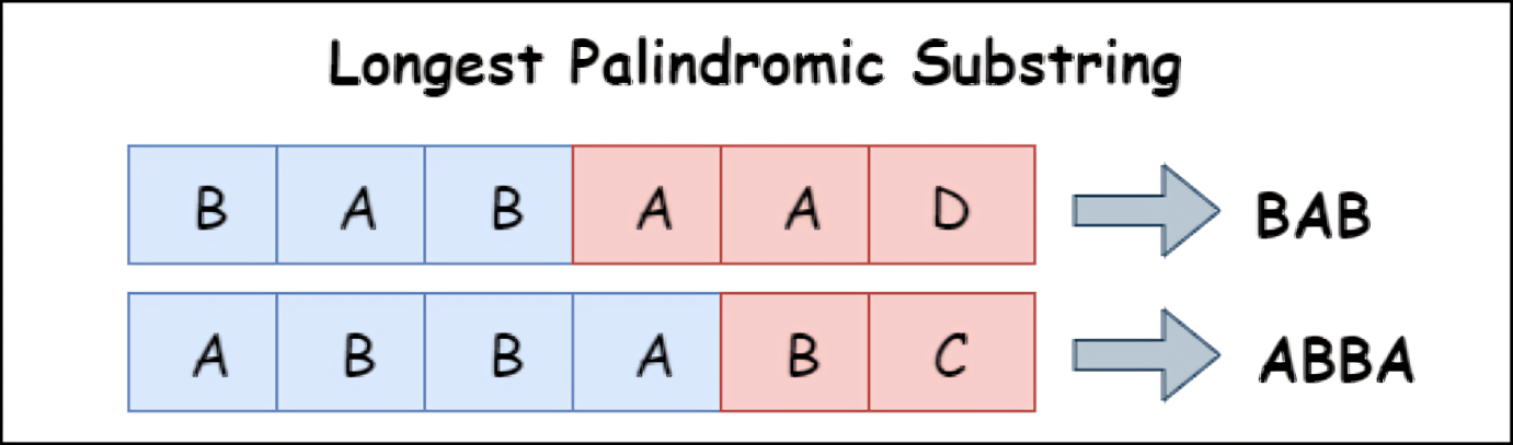 Longest Palindromic Substring | DevsCall Longest Palindromic Substring | DevsCall