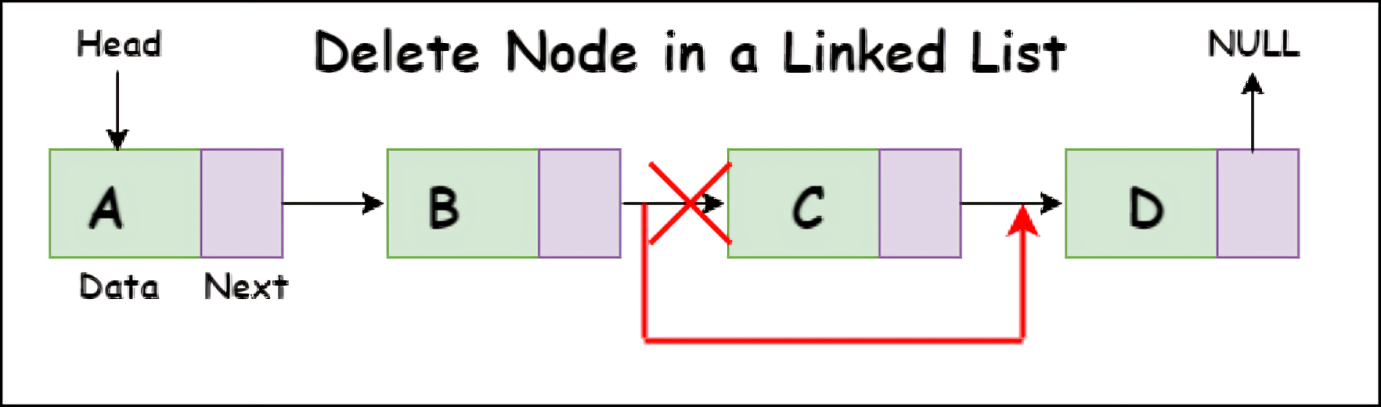 Delete Node in a Linked List | DevsCall