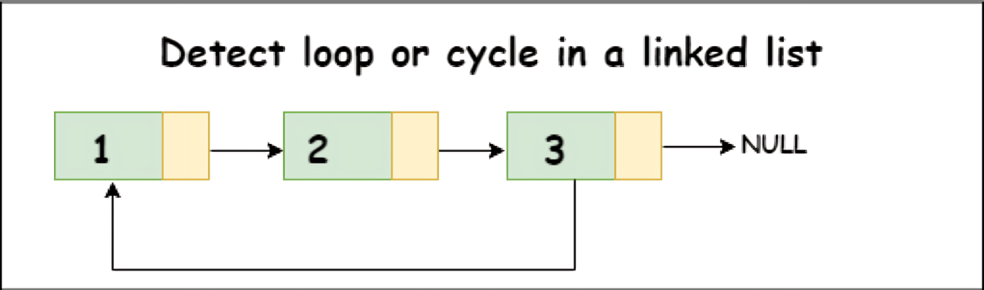 Detect a Cycle in Linked List | DevsCall Detect a Cycle in Linked List | DevsCall