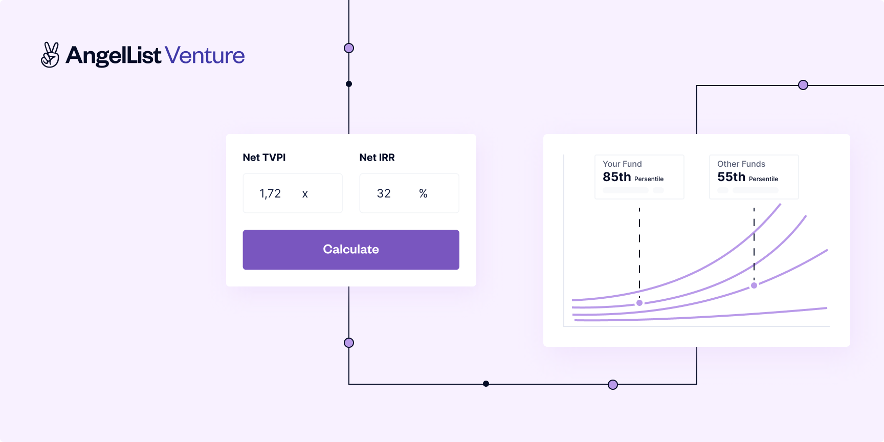 The AngelList VC Fund Performance Calculator Brings Transparency to ...
