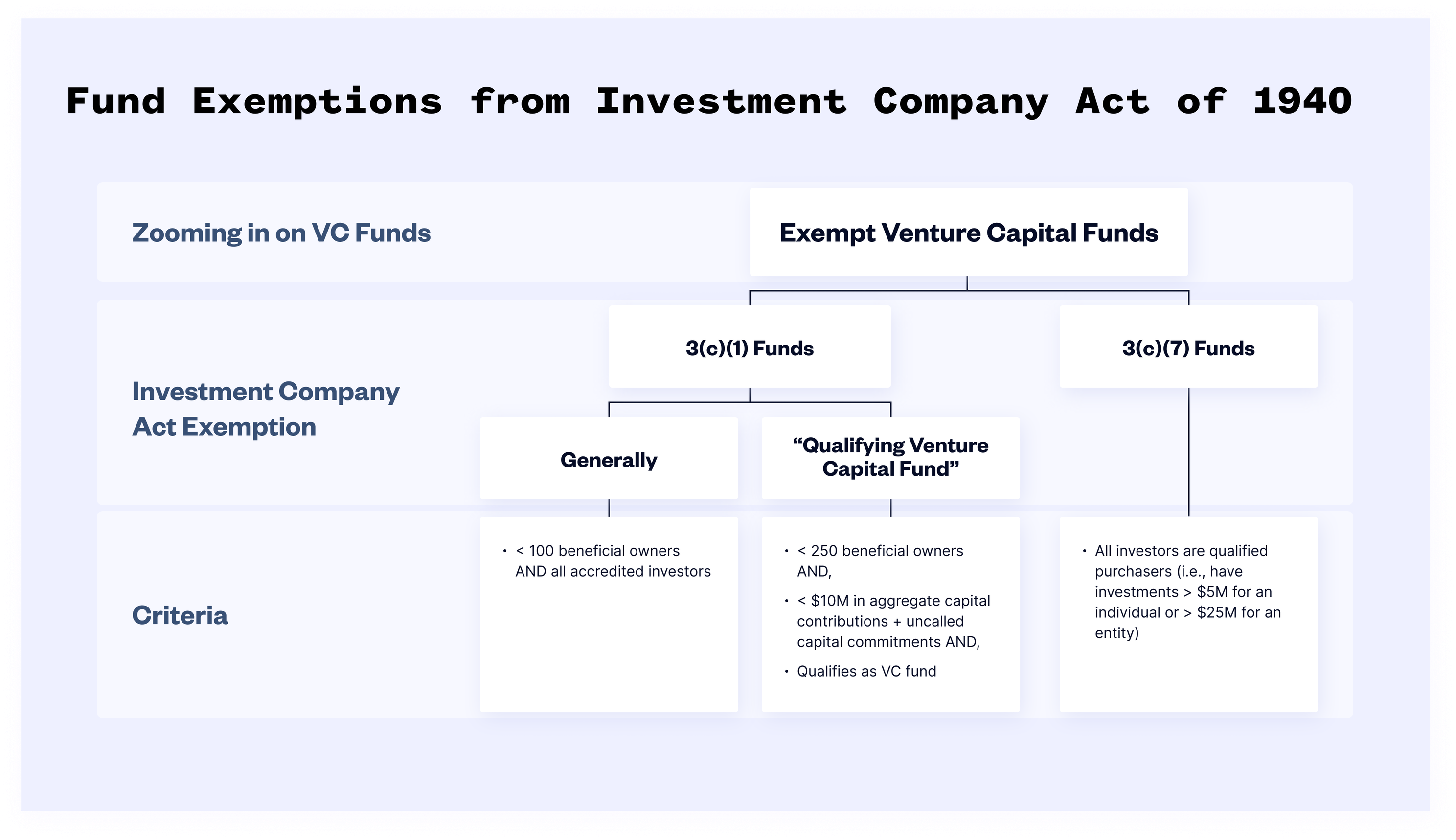 Accredited Investors vs. Qualified Purchasers: What You Need to Know ...