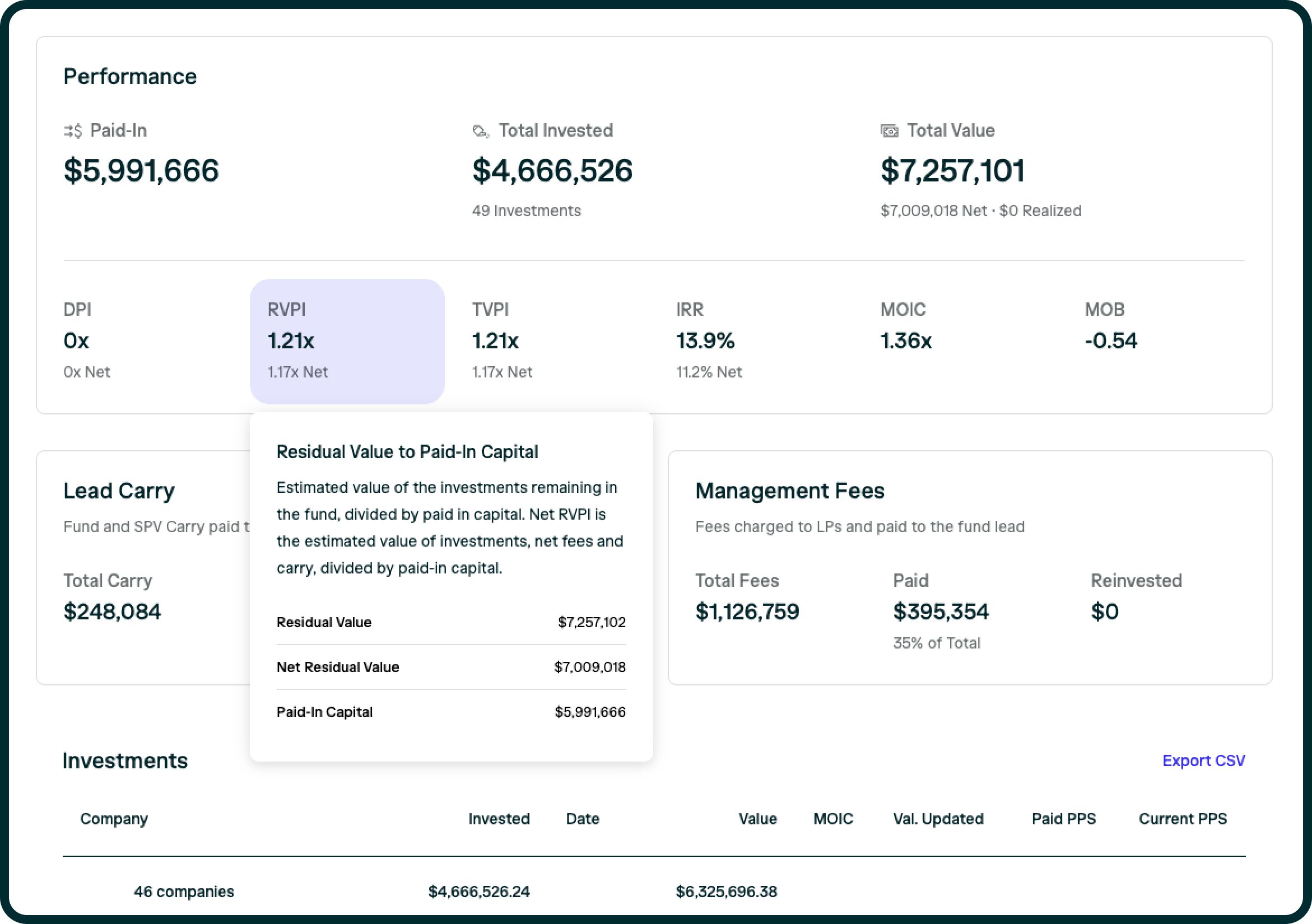 Institutional-Grade Reporting Metrics | AngelList