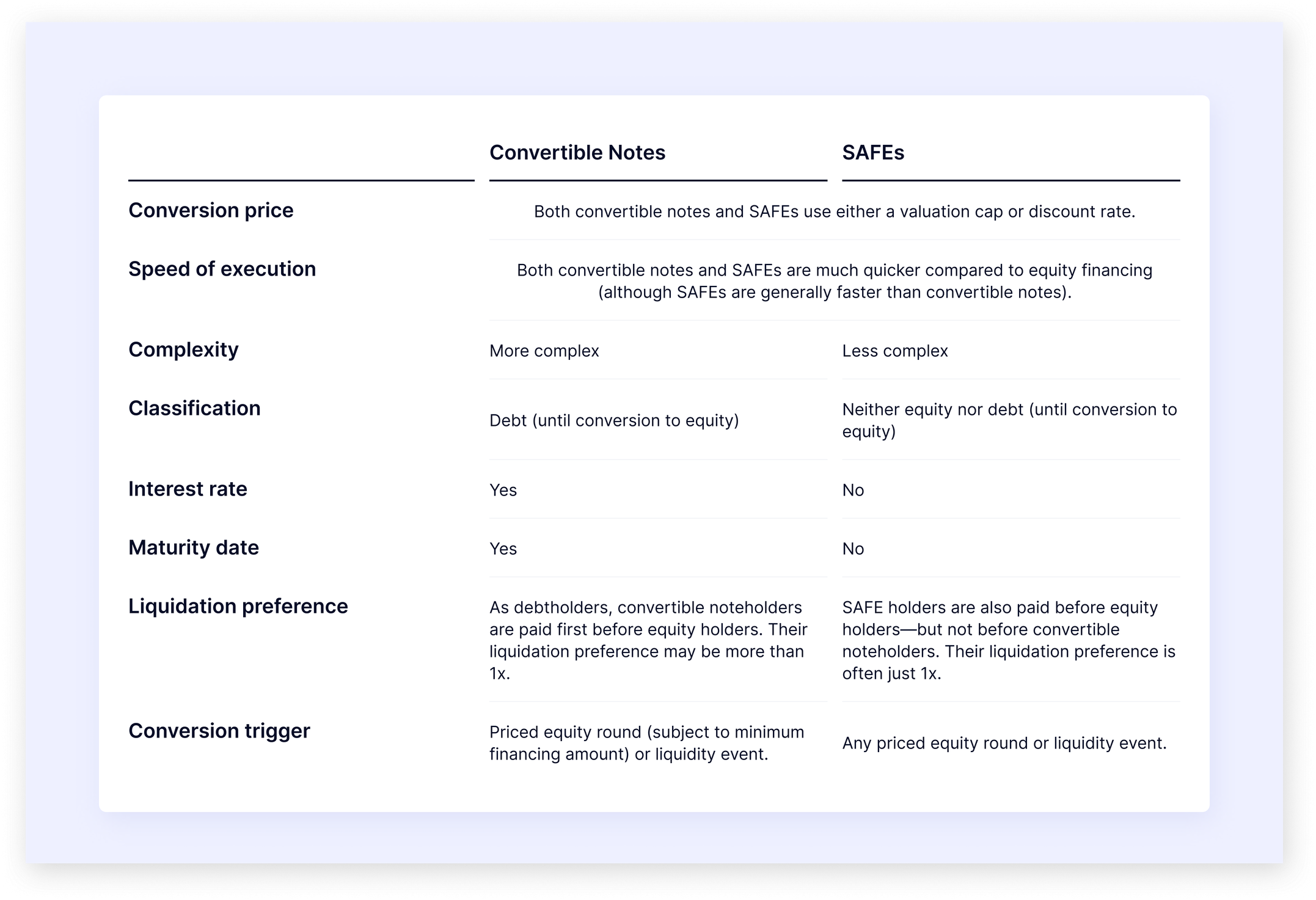 What is a Convertible Note? | AngelList Education Center