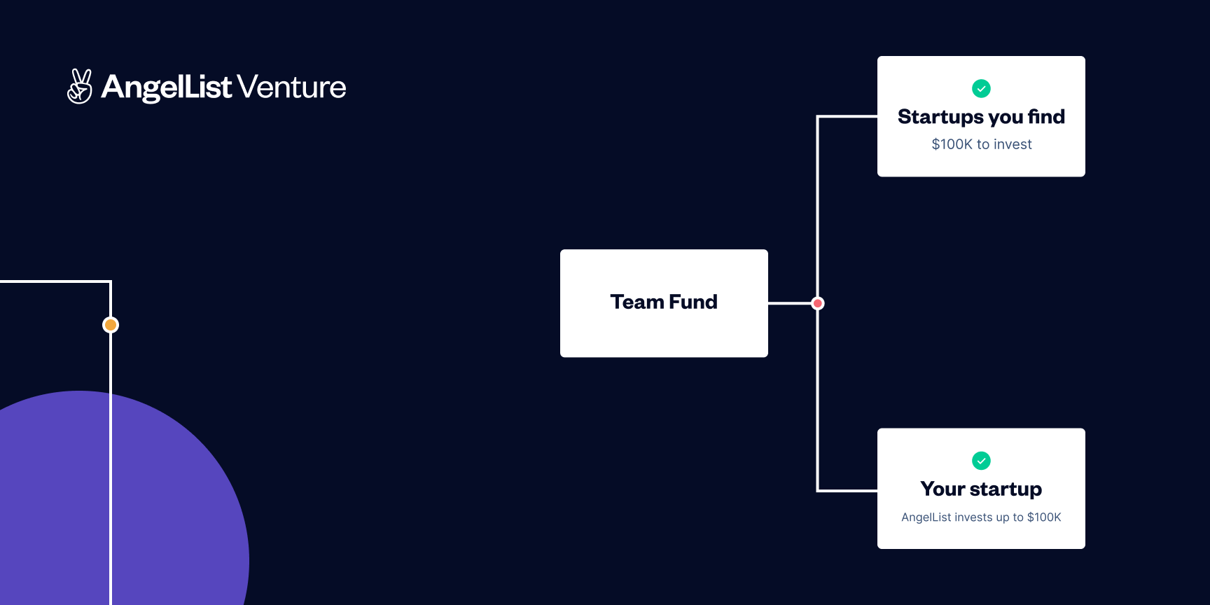 Introducing Funders & Founders | AngelList