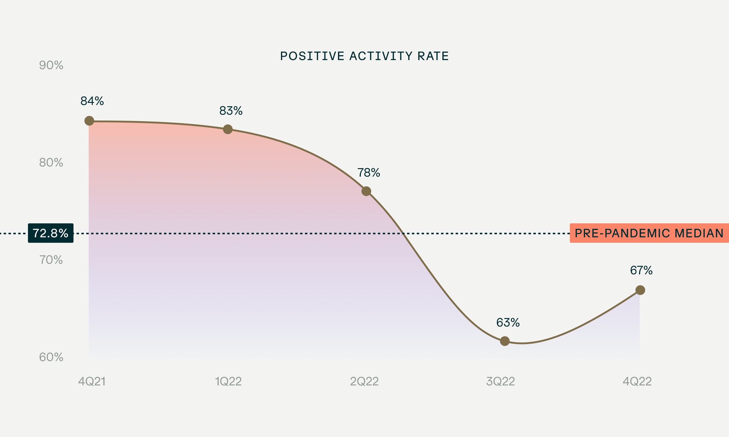 When Can We Expect Venture Performance to Bounce Back? | AngelList
