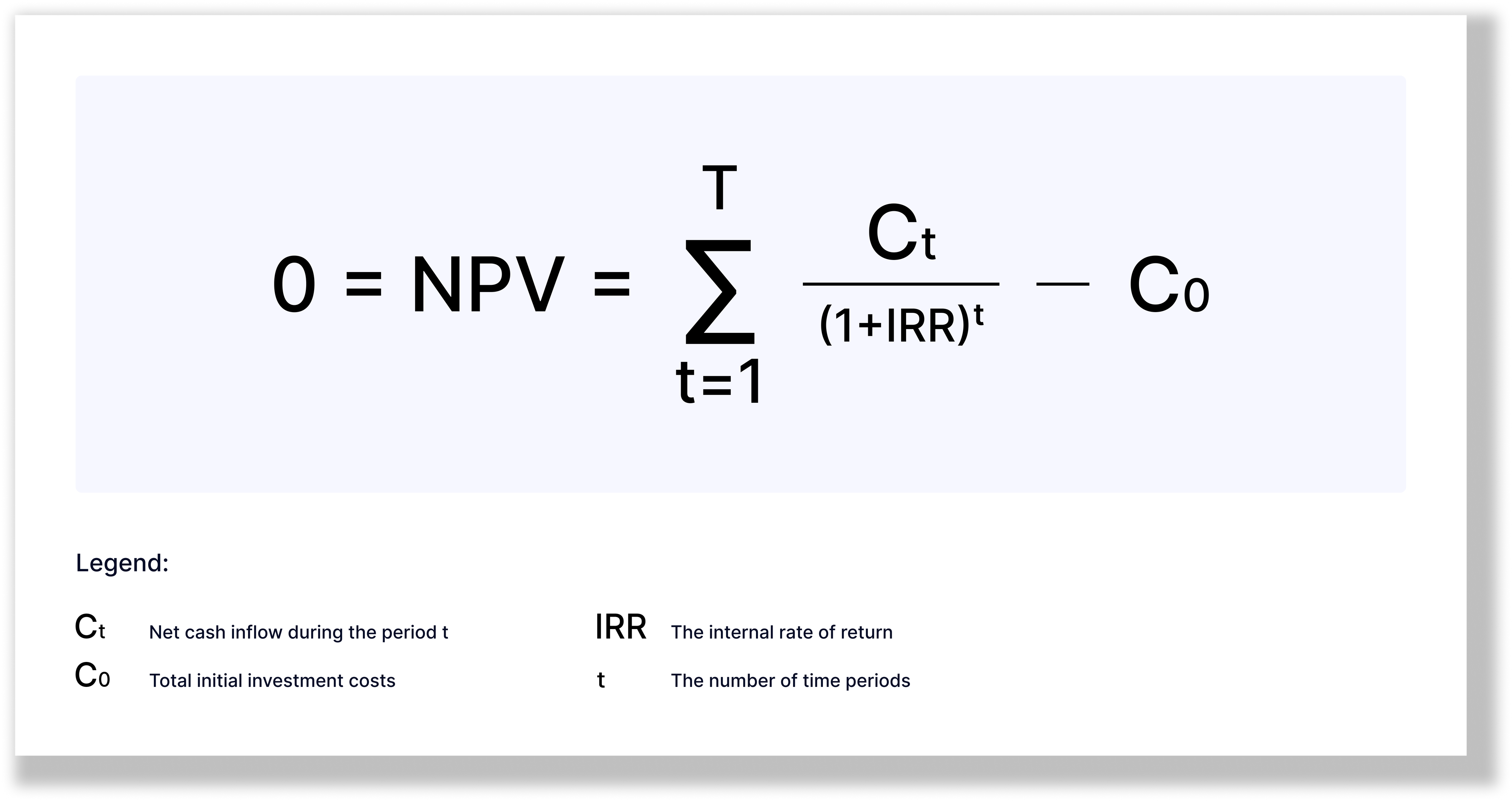 Internal Rate of Return: What You Need to Know | AngelList Education Center