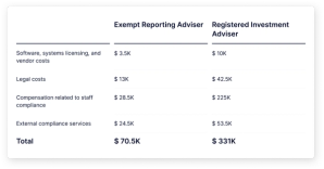 What is an Exempt Reporting Advisor? | AngelList Education Center