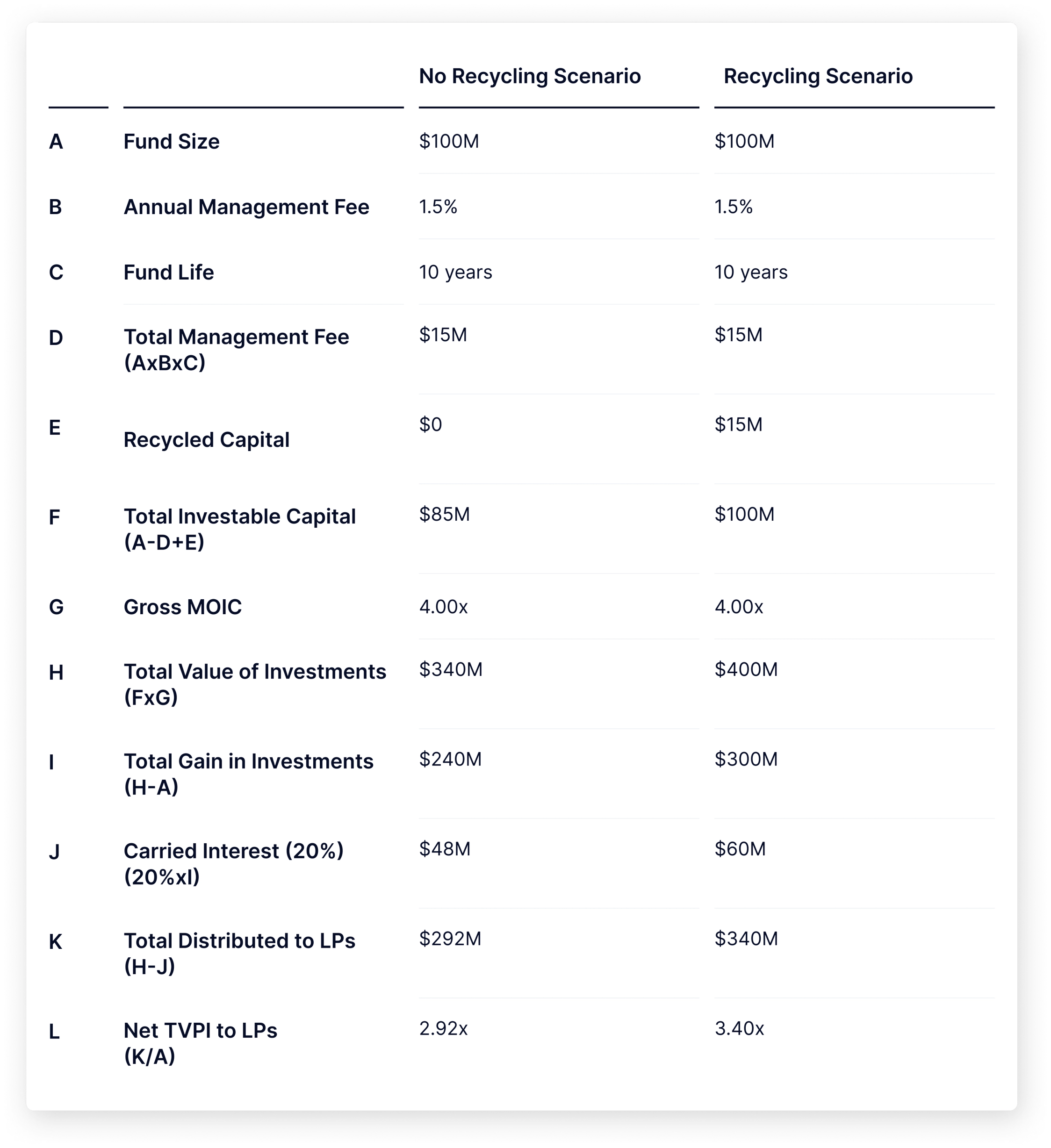 Venture Capital Fund Recycling | AngelList Education Center