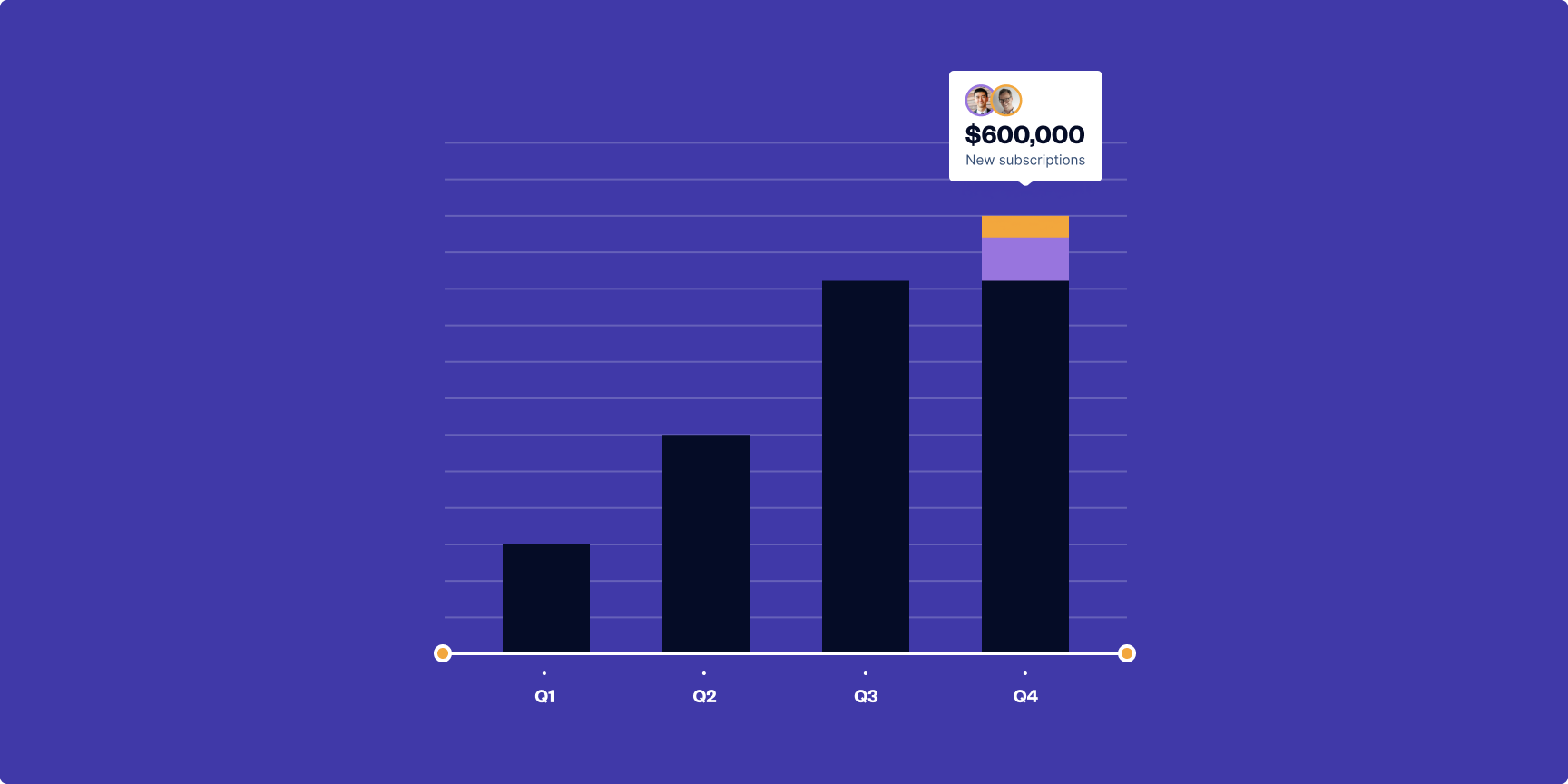 Introducing Rolling Funds | AngelList