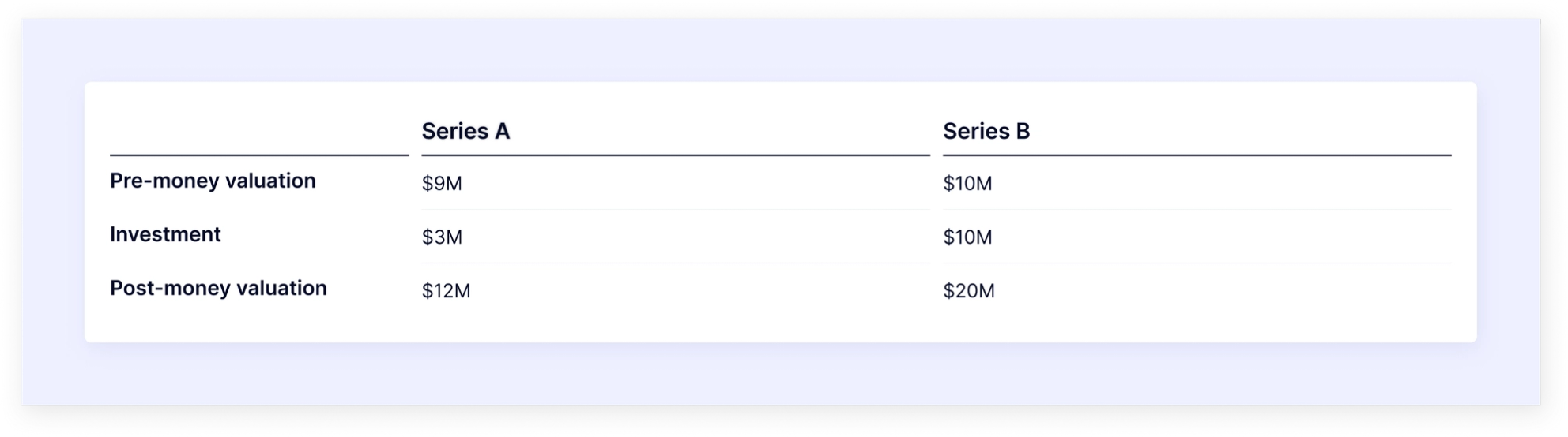 What is Anti-Dilution Protection? | AngelList Education Center