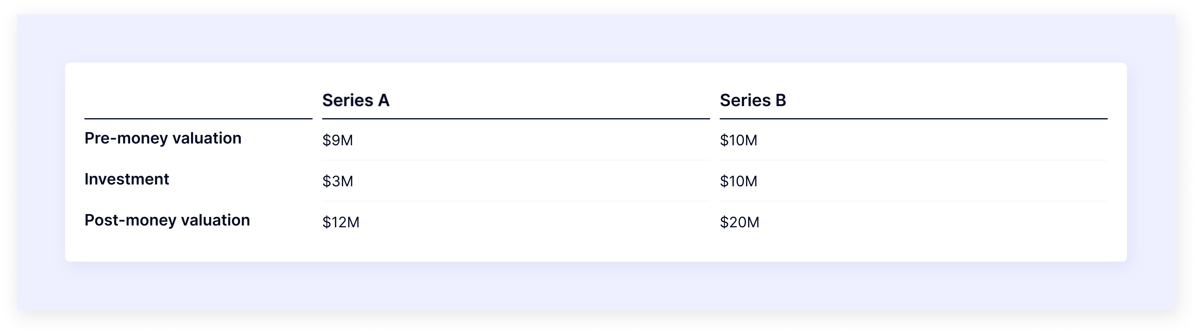 What is Anti-Dilution Protection? | AngelList Education Center