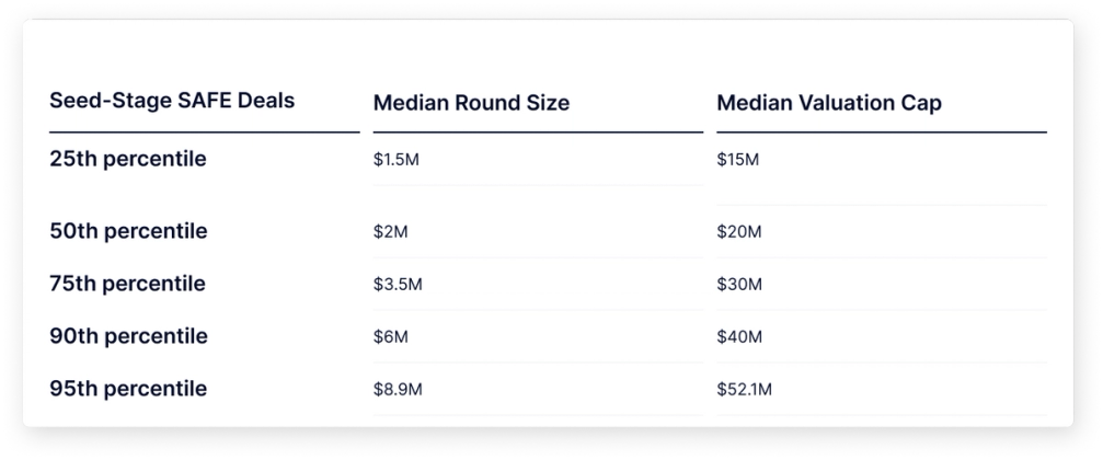Introducing SAFE.new | AngelList