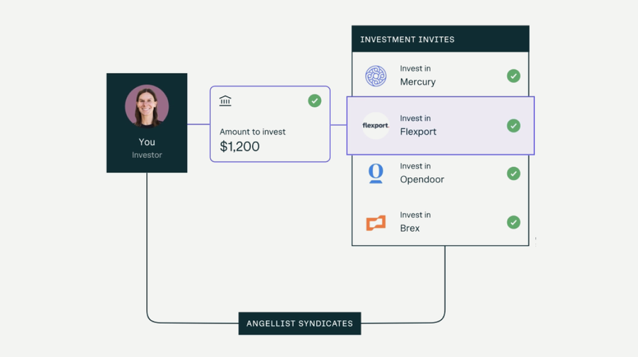 Invest in Venture Funds | AngelList
