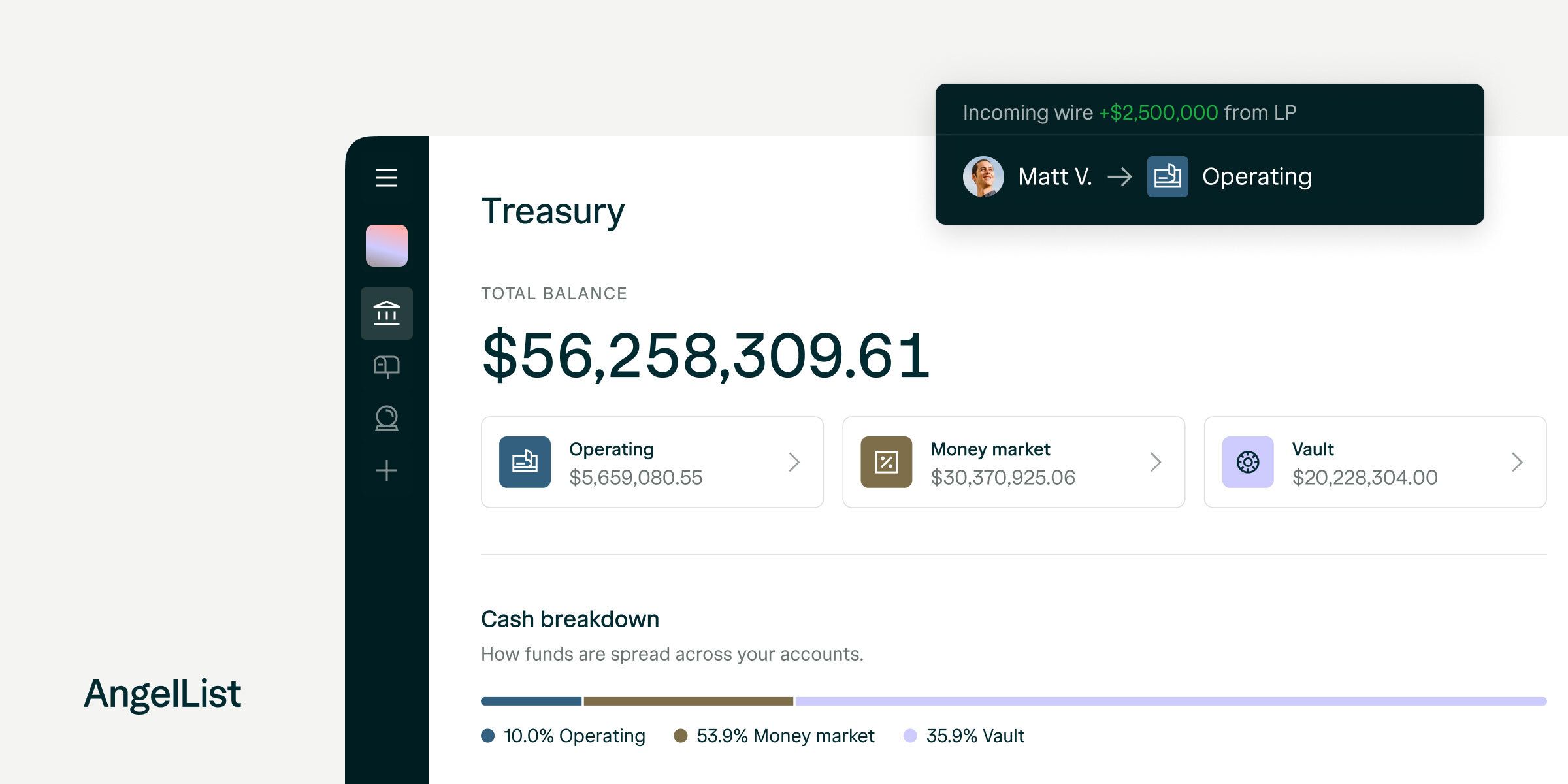 Treasury | AngelList