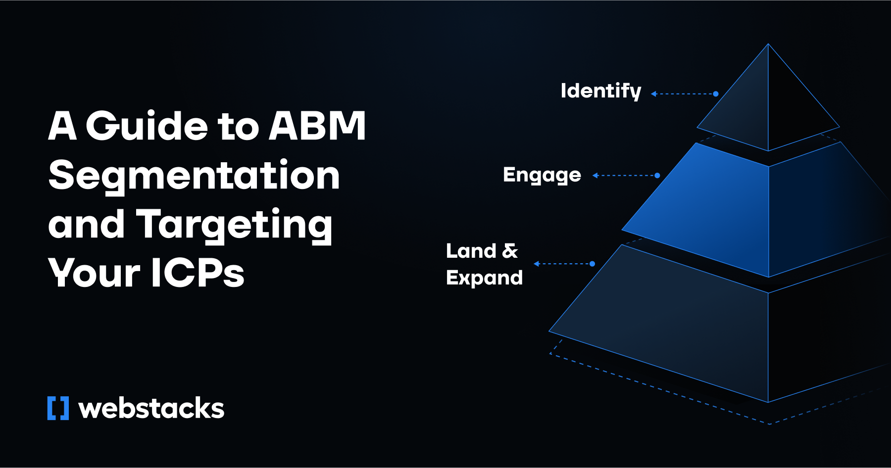 A Guide to ABM Segmentation and Targeting Your ICPs