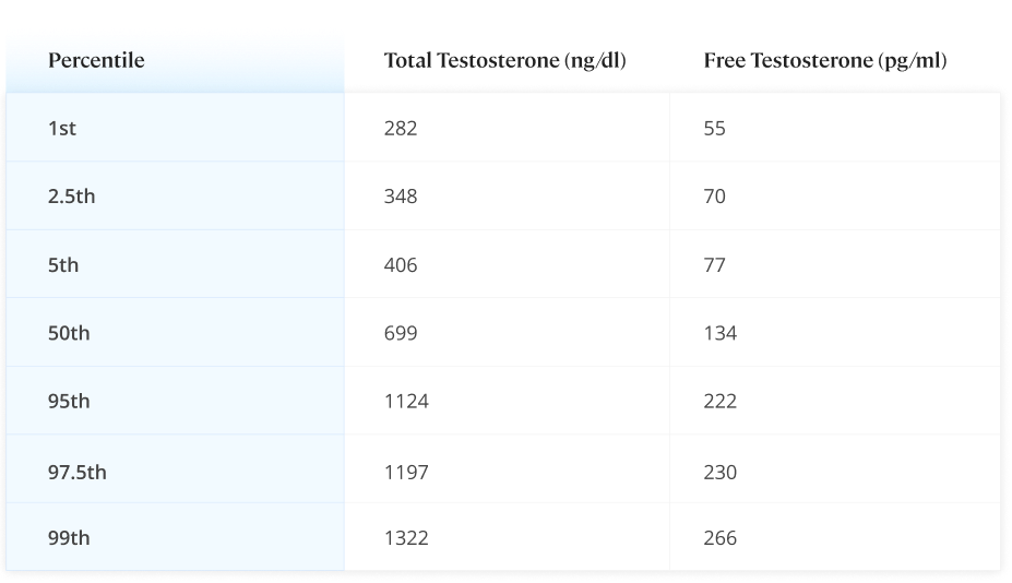 Testosterone 101 | Radically Safe & Effective Hormone Optimization.