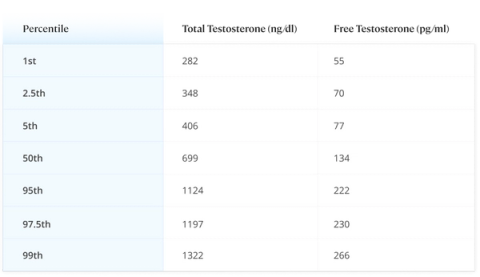 Testosterone 101 | Radically Safe & Effective Hormone Optimization.