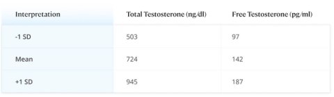 Testosterone 101 | Radically Safe & Effective Hormone Optimization.