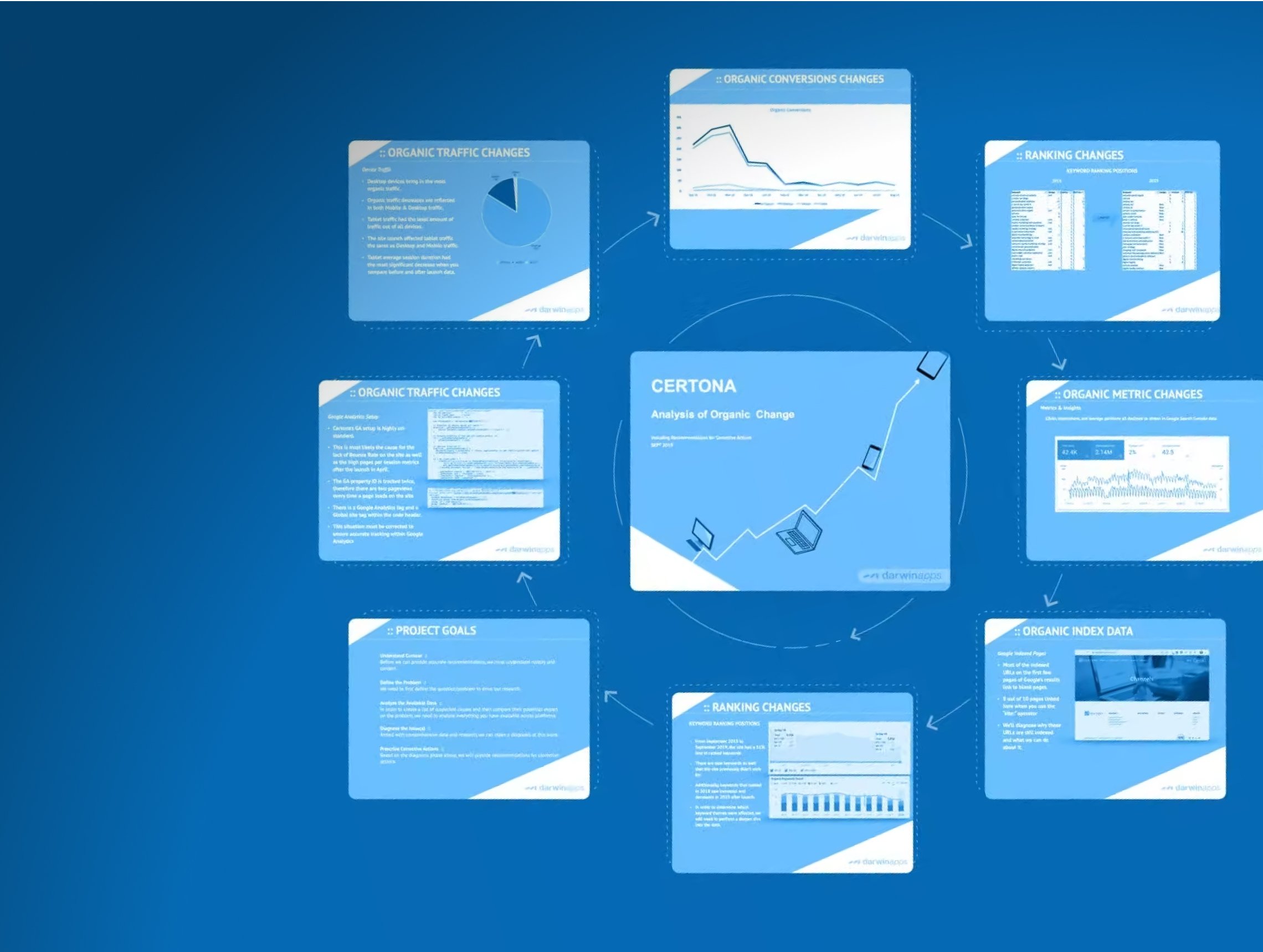 Strategy · DarwinApps