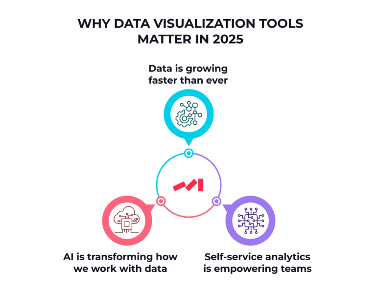 18 Best Data Visualization Software in 2025 · DarwinApps