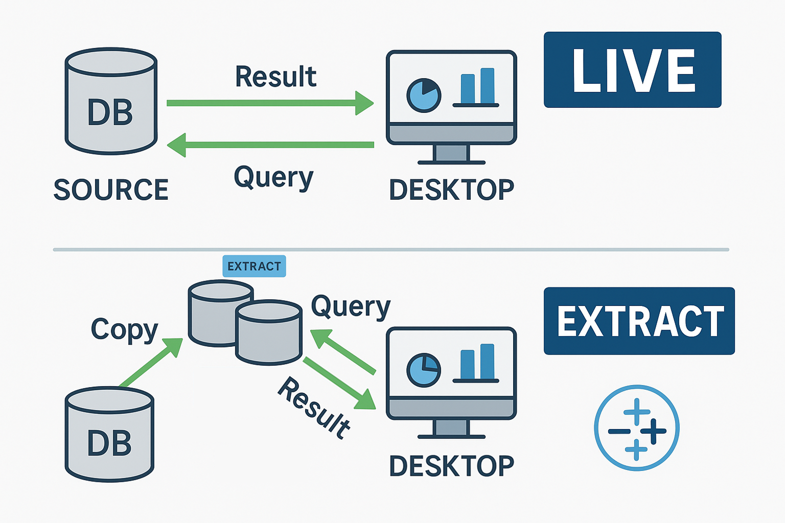 Tableau Live vs Extract: Which Data Connection Actually Makes Your ...