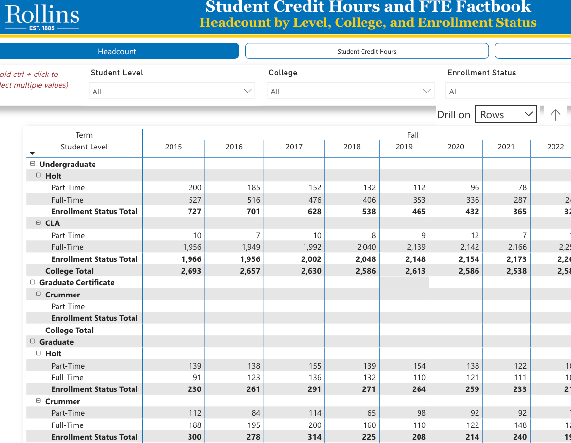 Explore Rollins College Interactive Factbooks