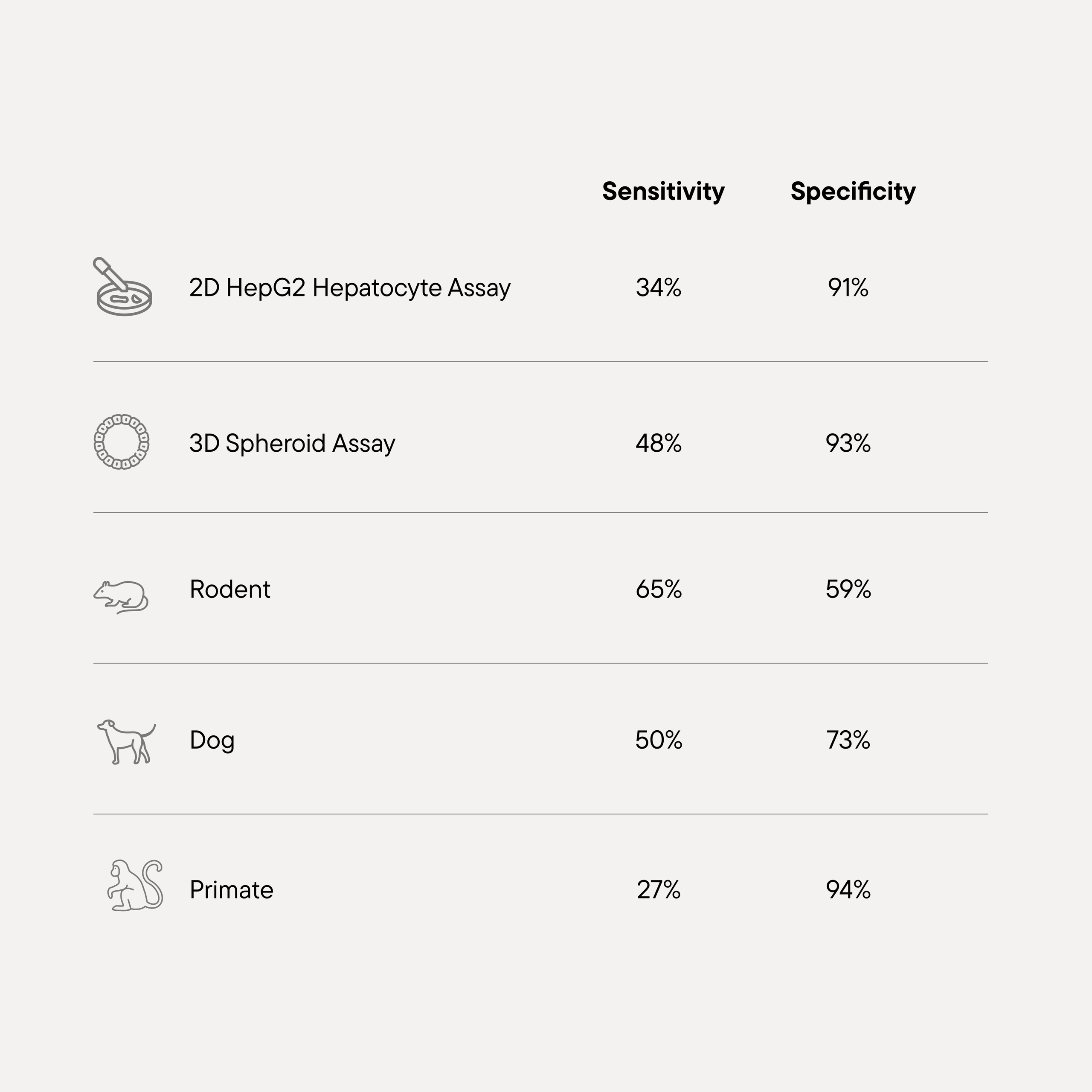 Home | Axiom - Eliminate drug toxicity.