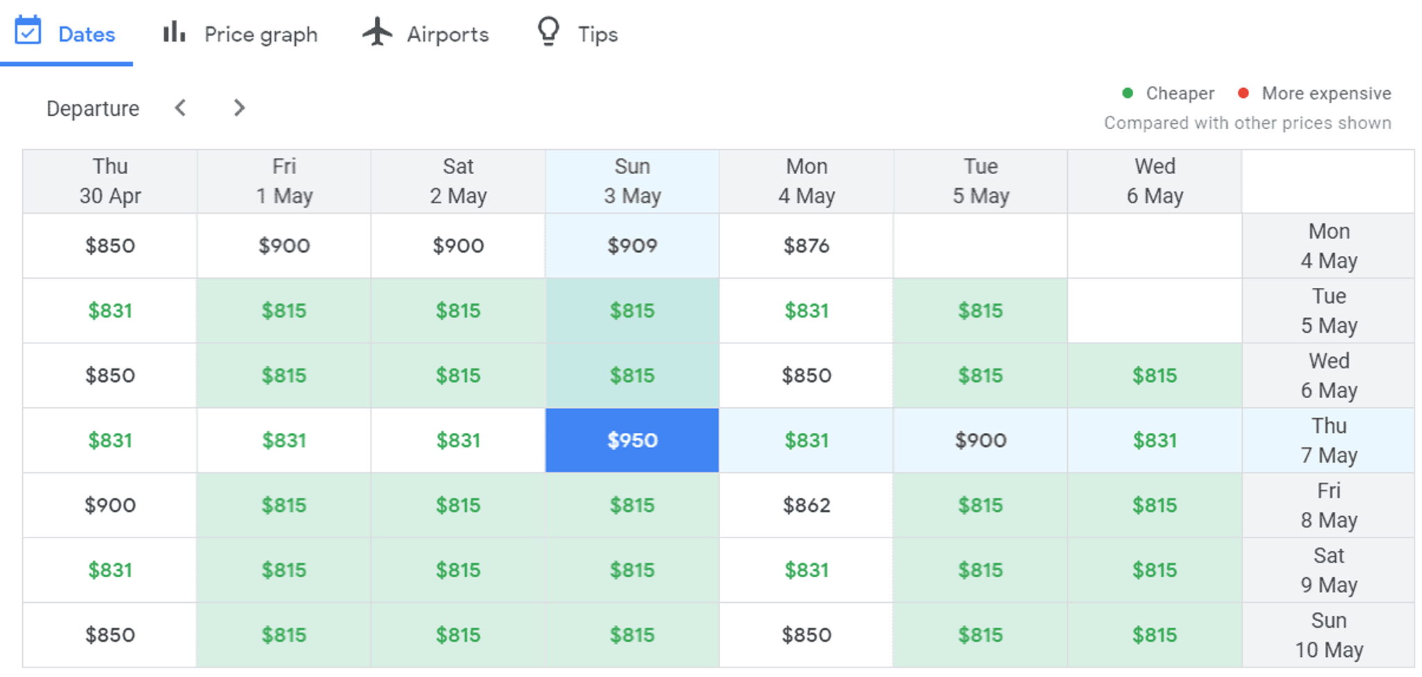 How To Use Google Flights To Find Cheap Flights In 2025