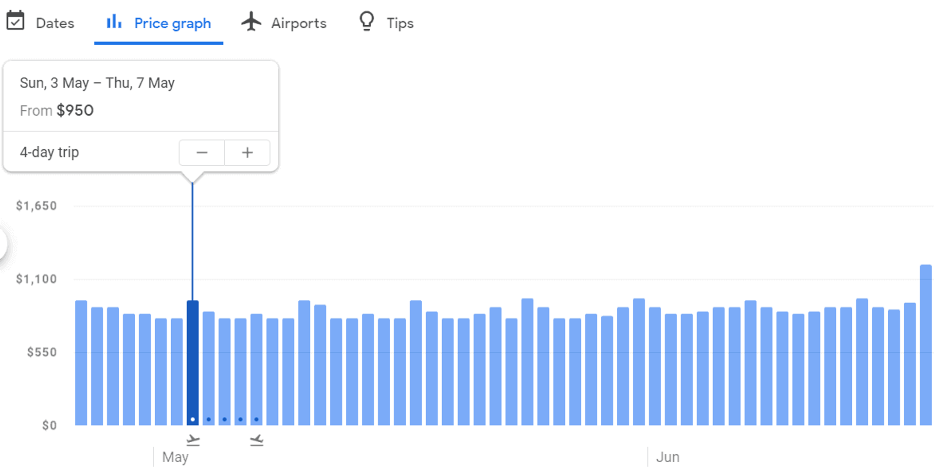 How To Use Google Flights To Find Cheap Flights In 2025